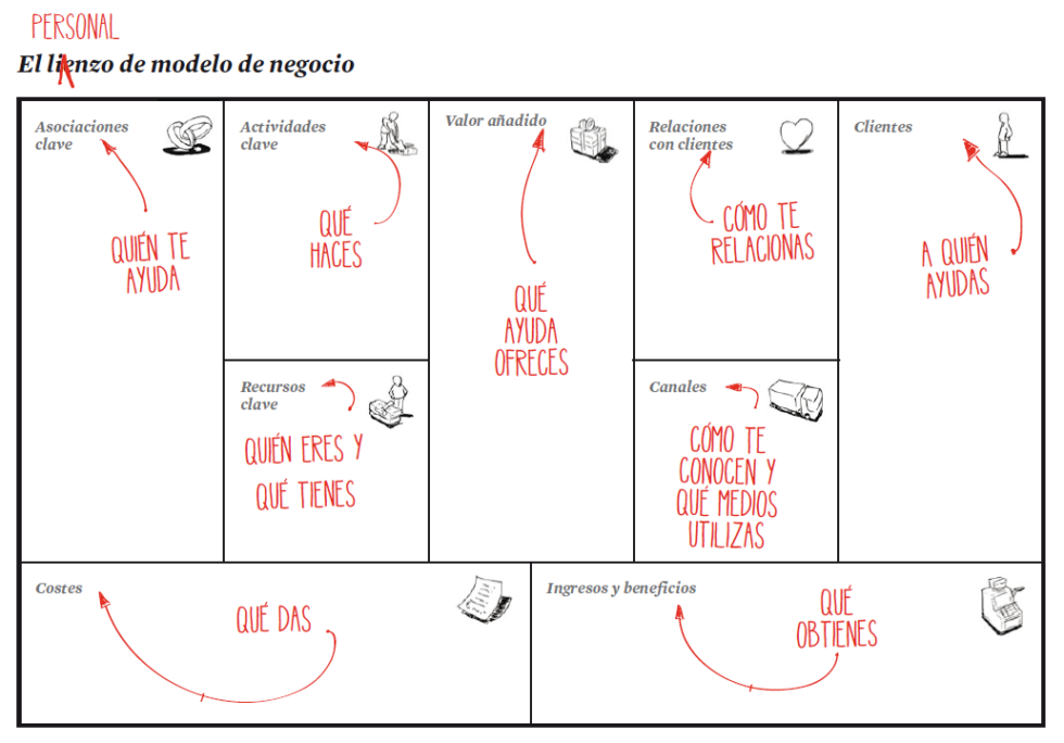 Transforma tu conocimiento en un modelo de negocio ...